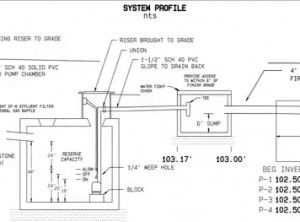 Perc Test - Curtis Septic Service